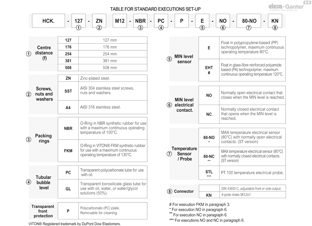 HCK-E-S Electrical level indicators | Elesa+Ganter