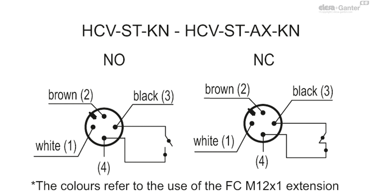 HCV-S Electrical level indicators | Elesa+Ganter