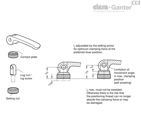 GN 927.2-A Clamping Levers with Eccentrical Cam With internal thread ...