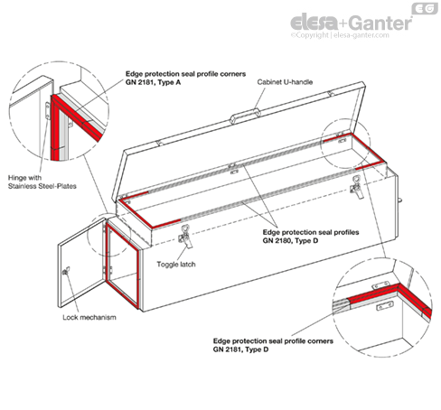 GN 2181-A Edge Protection Seal Profile Corners Upper seal profile