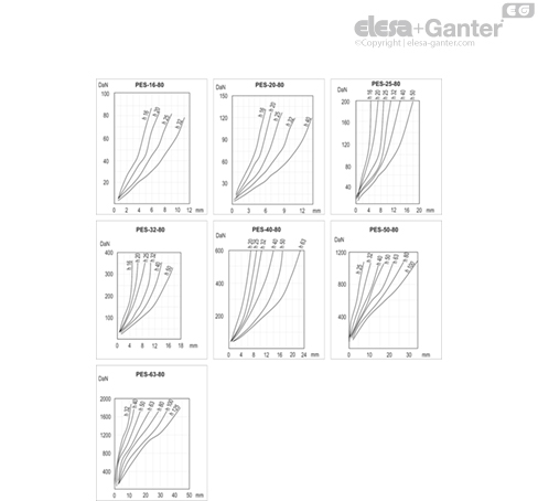 PES-80 Elastomer springs Hardness 80 Shore A, blue colour