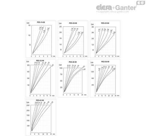PES-90 Elastomer springs Hardness 90 Shore A, orange colour