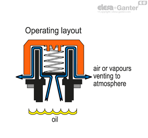 SFV-100 mb-N Valve breather caps For pressures above 0.100 bar, without ...