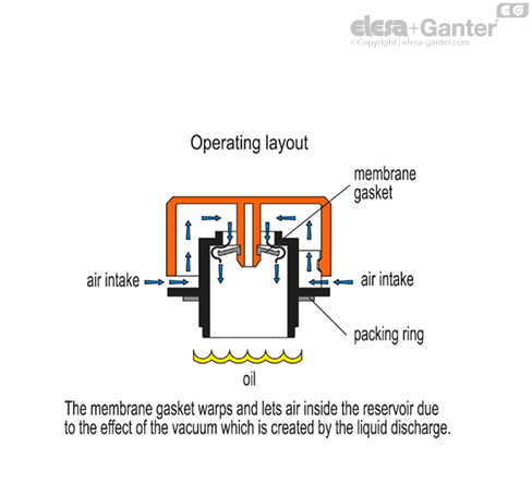 TVD. Breather caps with vacuum breaker valve | Elesa+Ganter